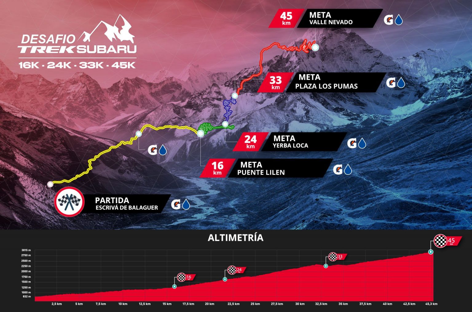 Conoce el kit de competencia del Desafío Trek Subaru – Ridechile.cl